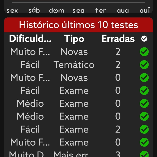 Testes de Código IMTT Grátis 2024 - Exames de Código